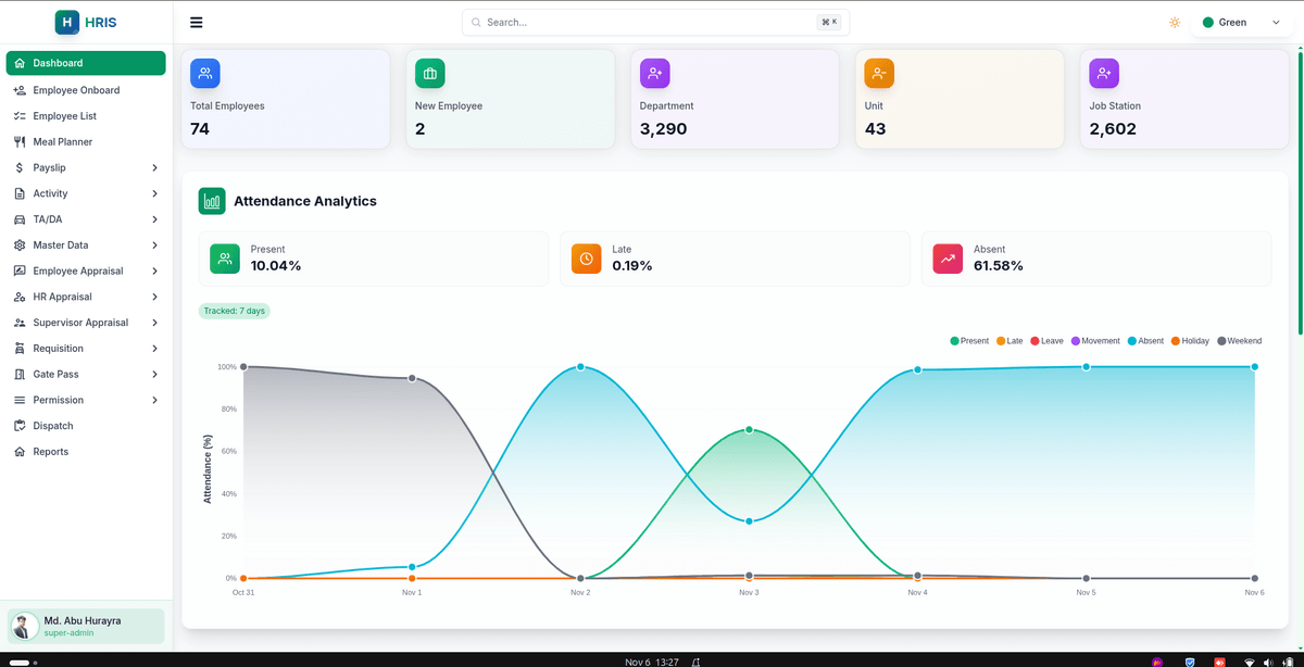 HRIS - Human Resource Information System